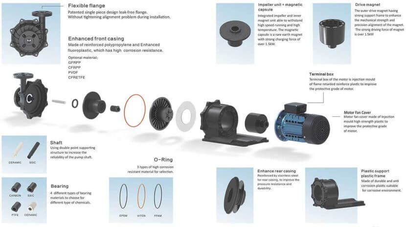 Wet Process Chemical Pumps | Asia Pump (M) Sdn Bhd