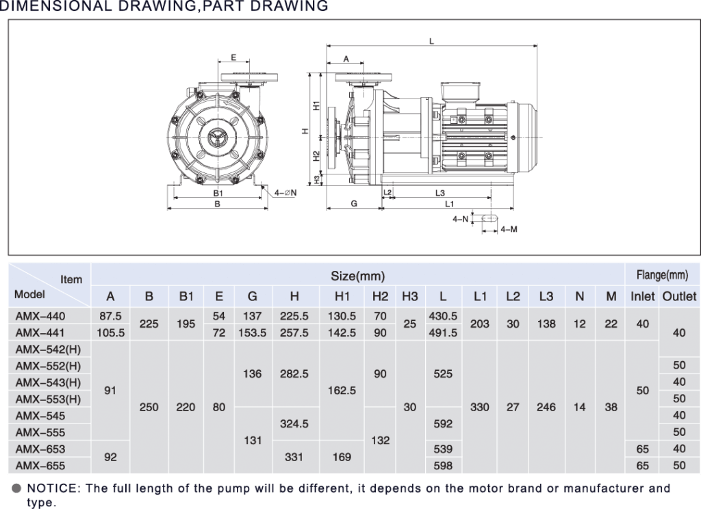 Wet Process Chemical Pumps | Asia Pump (M) Sdn Bhd